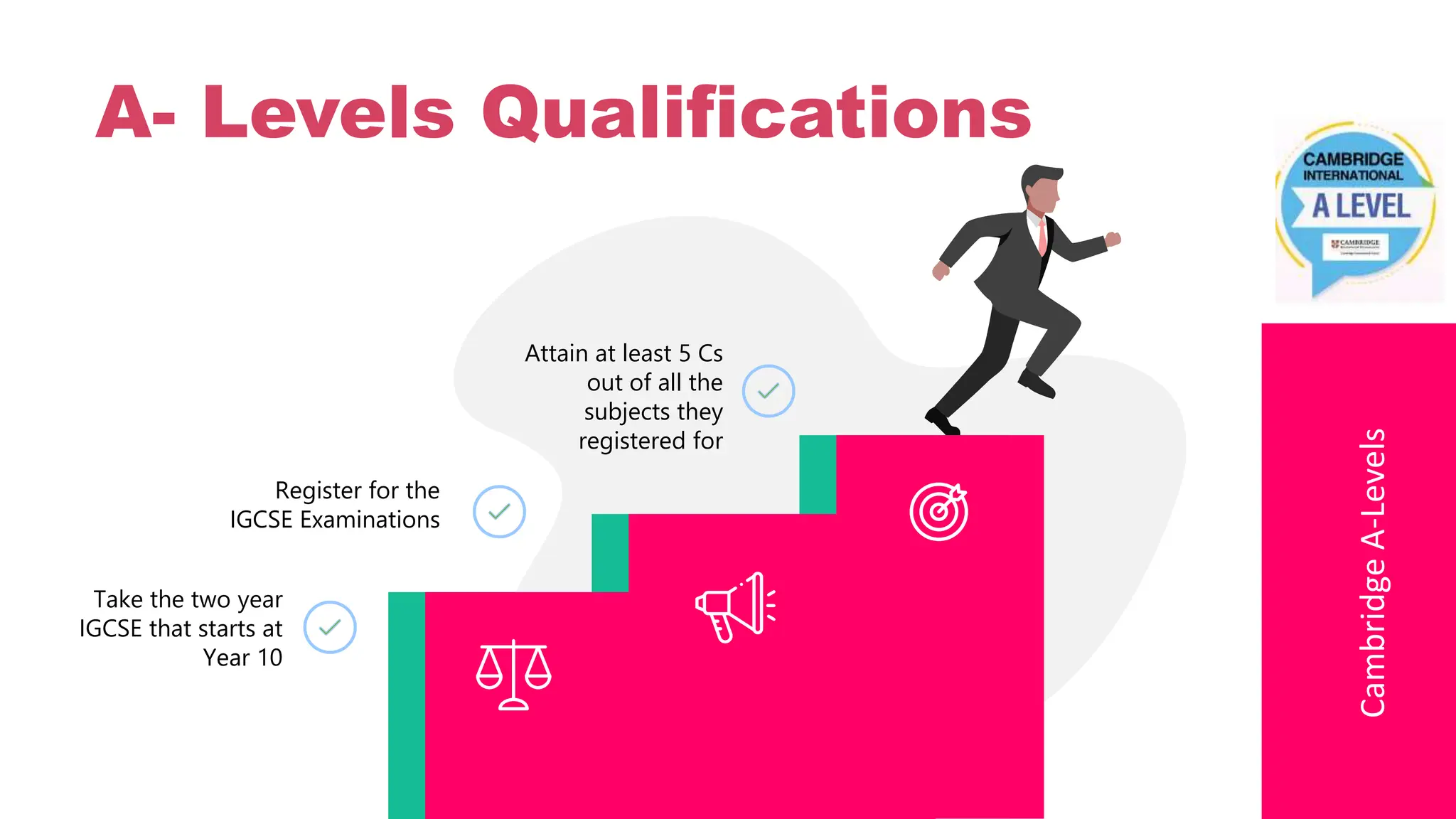 The IGCSE Curriculum workshop Presentation | PPTX
