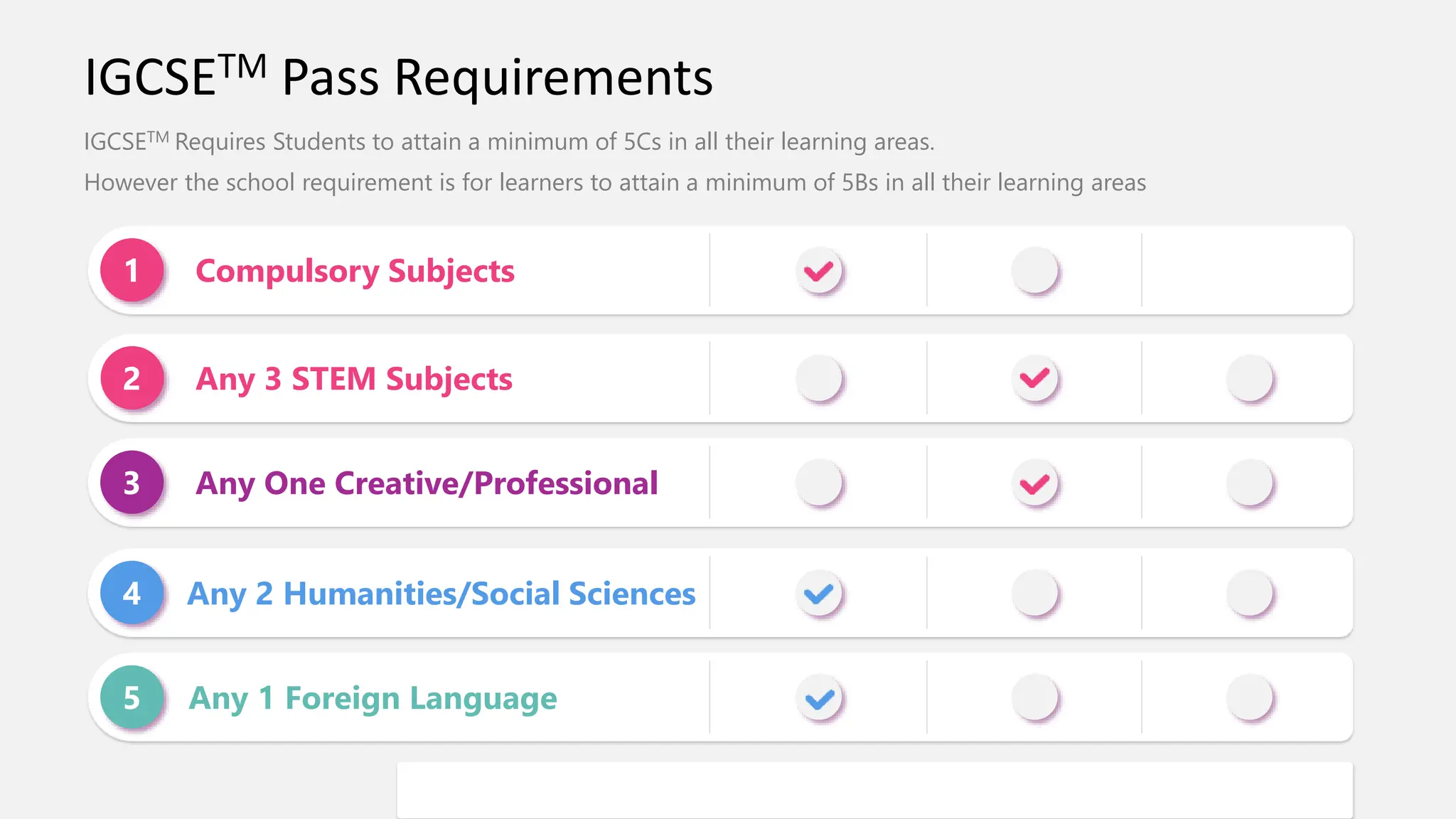 The IGCSE Curriculum workshop Presentation | PPTX