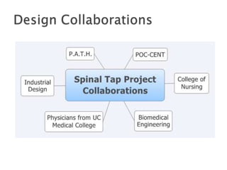 Final Presentation Final Draft | PPT
