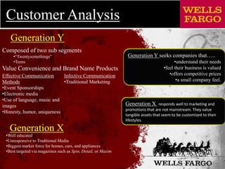 Wells Fargo Campaign | PPTX