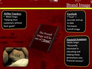 Wells Fargo Campaign | PPTX