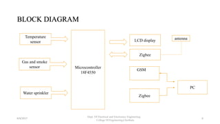Fire and Rescue system in Railways using LABview | PPTX