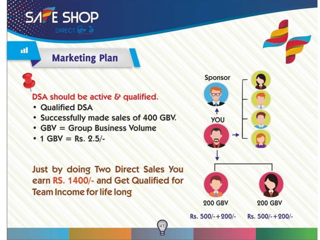 Final presentation folder Safe Shop India | PPTX | Internet Safety ...