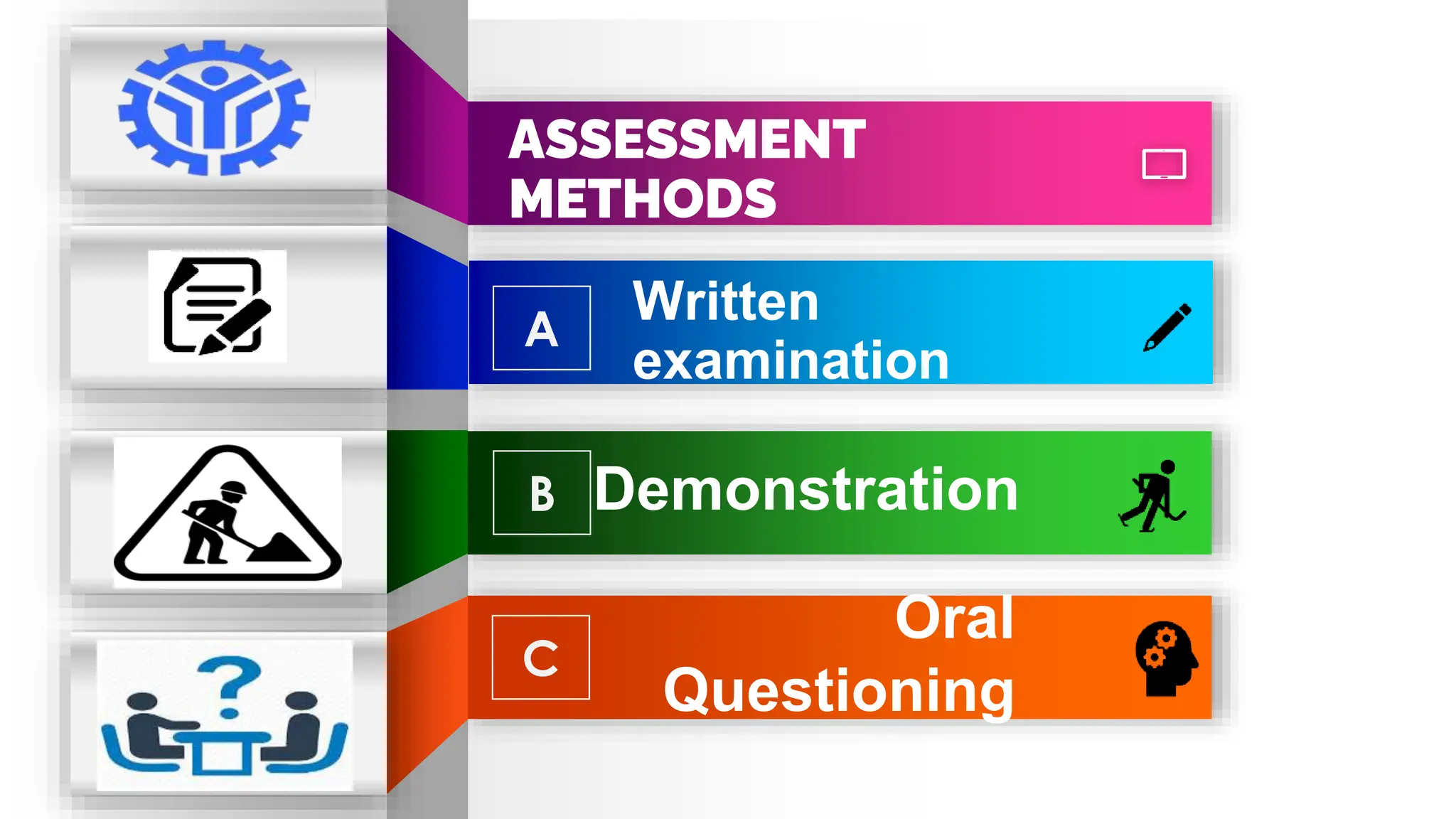 Sample presentation in Trainer's Methodology 1 | PPTX