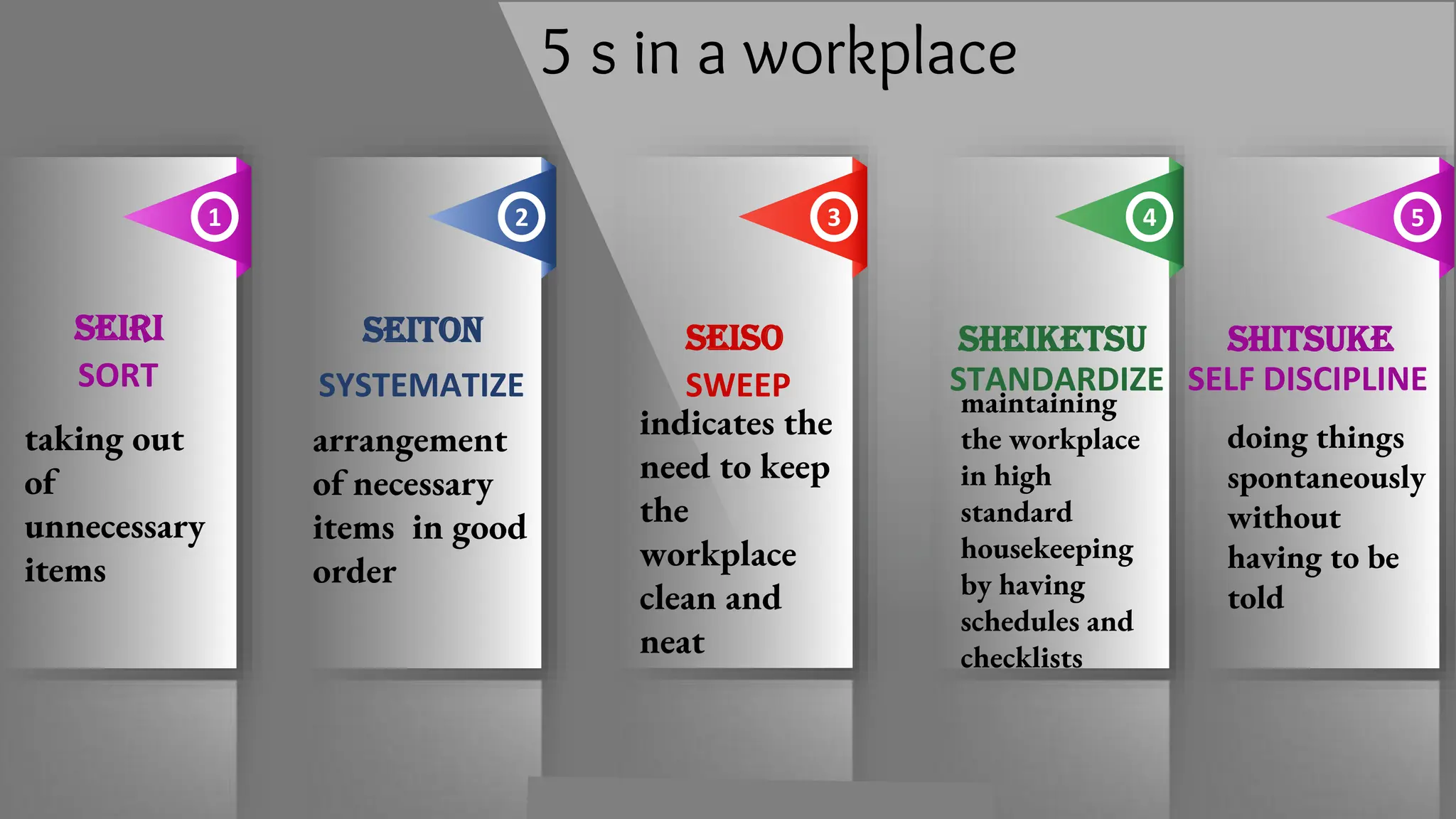 Sample presentation in Trainer's Methodology 1 | PPTX