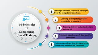 Sample presentation in Trainer's Methodology 1 | PPTX