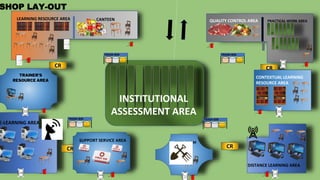 Sample presentation in Trainer's Methodology 1 | PPTX