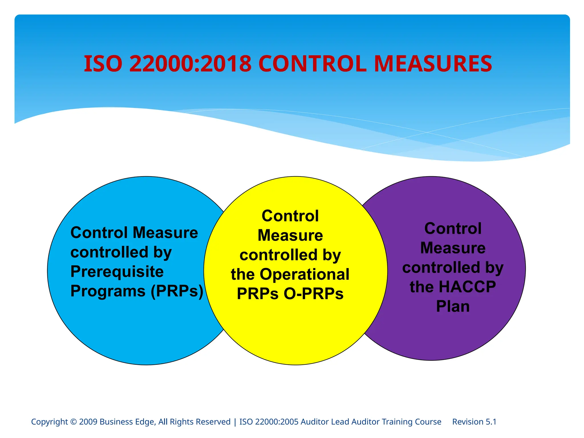 final presentation for ISO 22000-2018 FSMS.pptx