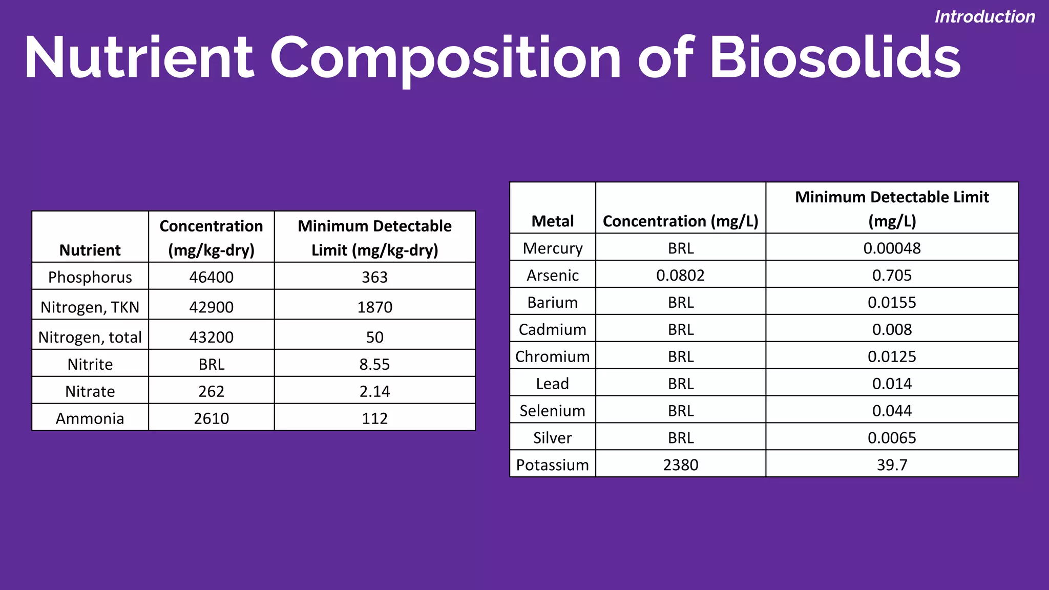Final presentation for utilization of biosludge | PPTX