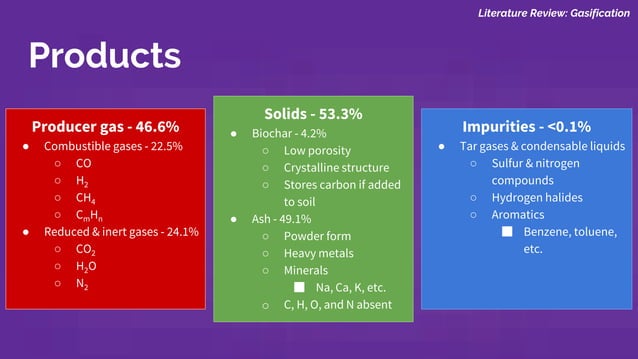 Final Presentation for Utilization of Biosolids | PPT