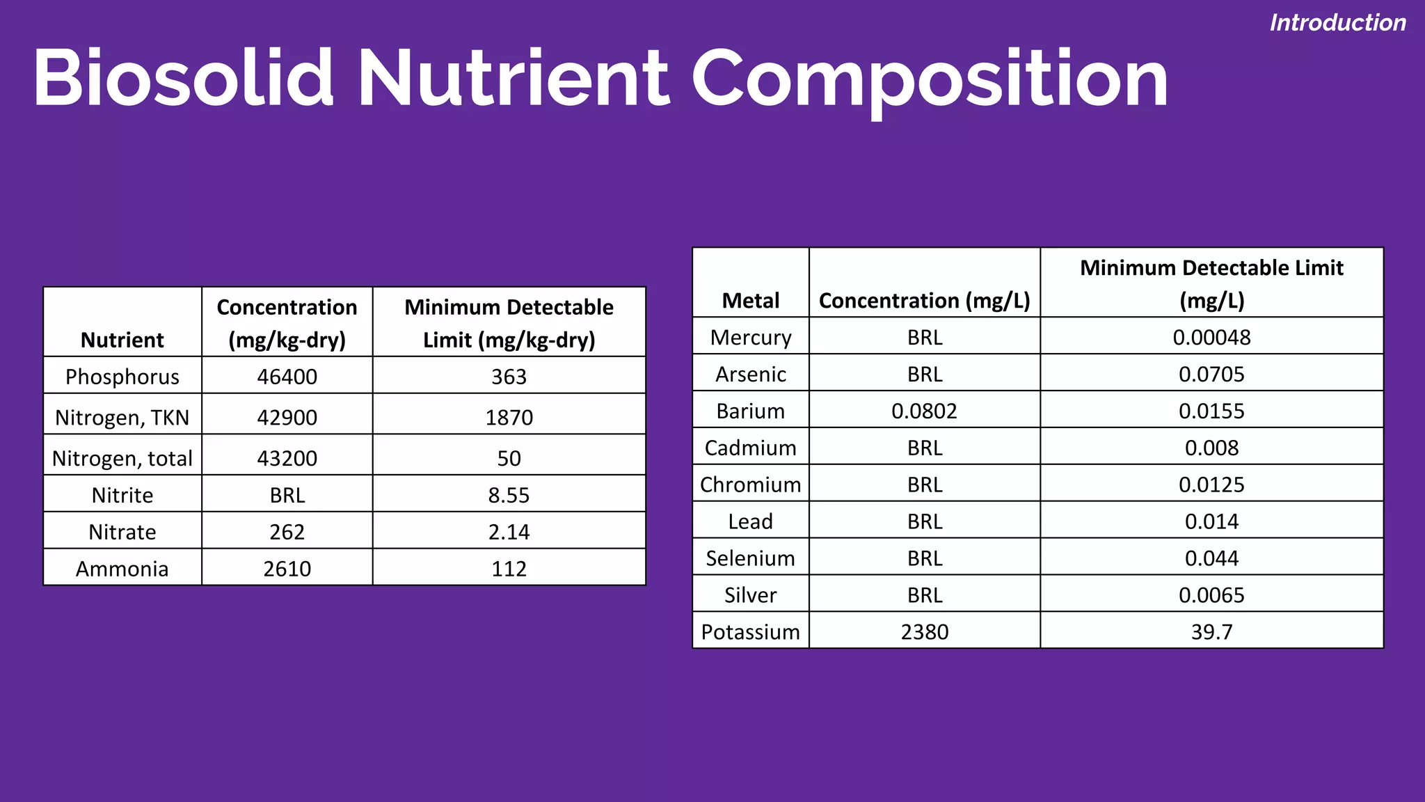 Utilization of Biosolids: Soil Fertilization & Energy Production | PPTX