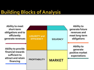 Financial Reporting And Analysis | PPTX