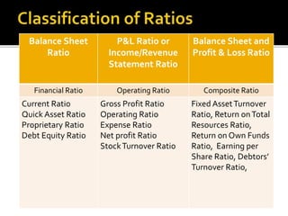 Financial Reporting And Analysis | PPTX