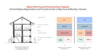Architecture Study of Dapcha Village in Nepal | PDF