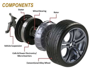 In-wheel Hubless motor system | PPT