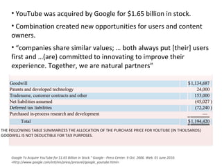 Google Acquires YouTube | PPT