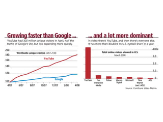 Google Acquires YouTube | PPT