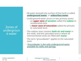 Hydrogeology and groundwater Slides.pptx