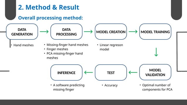 FinalPresentation_Group_1_ComputerAided.pptx