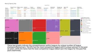 Analysis of Soccer Dataset | PPTX