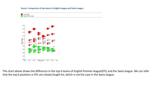 Analysis of Soccer Dataset | PPTX