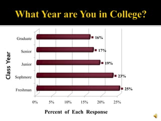 Campus Parking at FSU | PPT