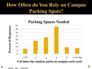 Campus Parking at FSU | PPT