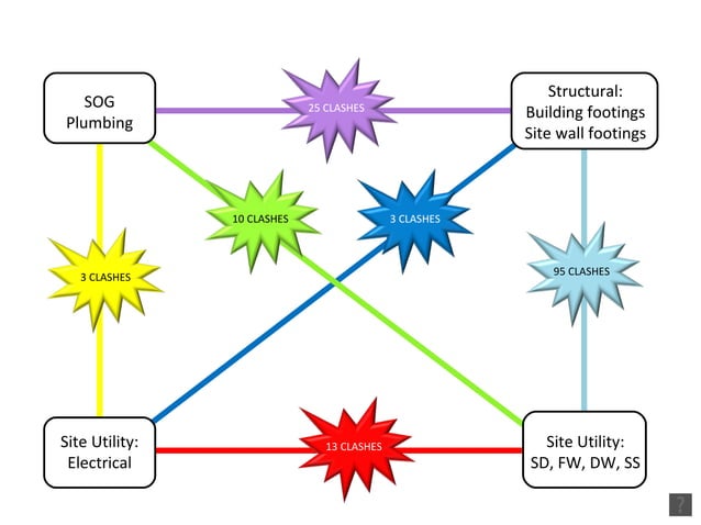 Final presentation hist_370_josh_russell | PPT