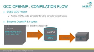 ISCA Final Presentation - HSAIL | PPT