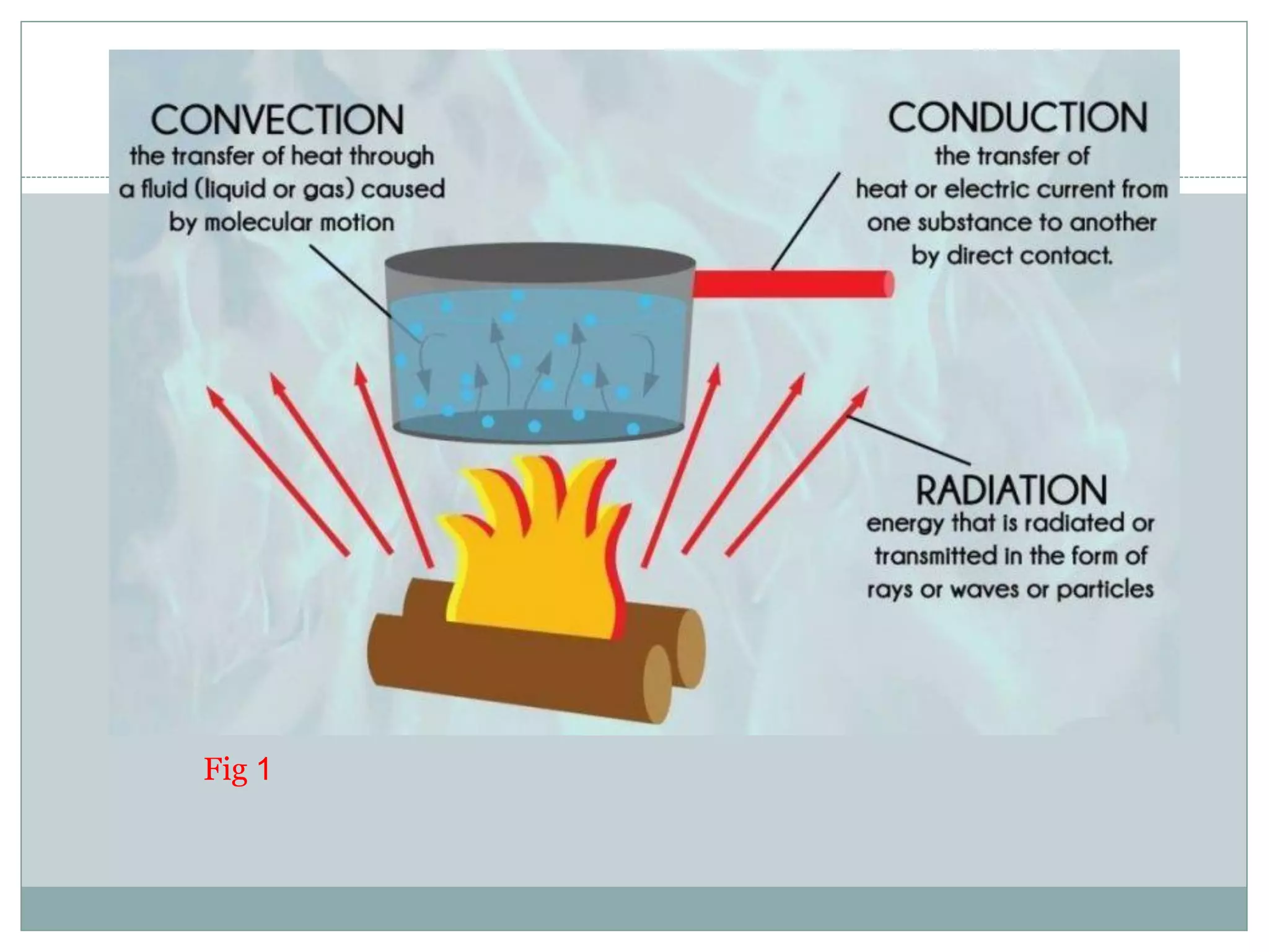 Heat Transfer Applications | PDF