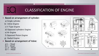 Engine Head Presentation | PPTX