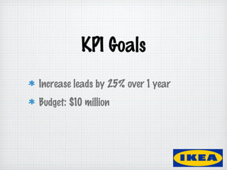 Final Presentation Ikea Digital Strategy | PPT