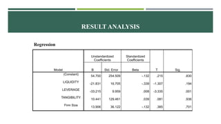 capital structure on profitability in (1) | PPTX