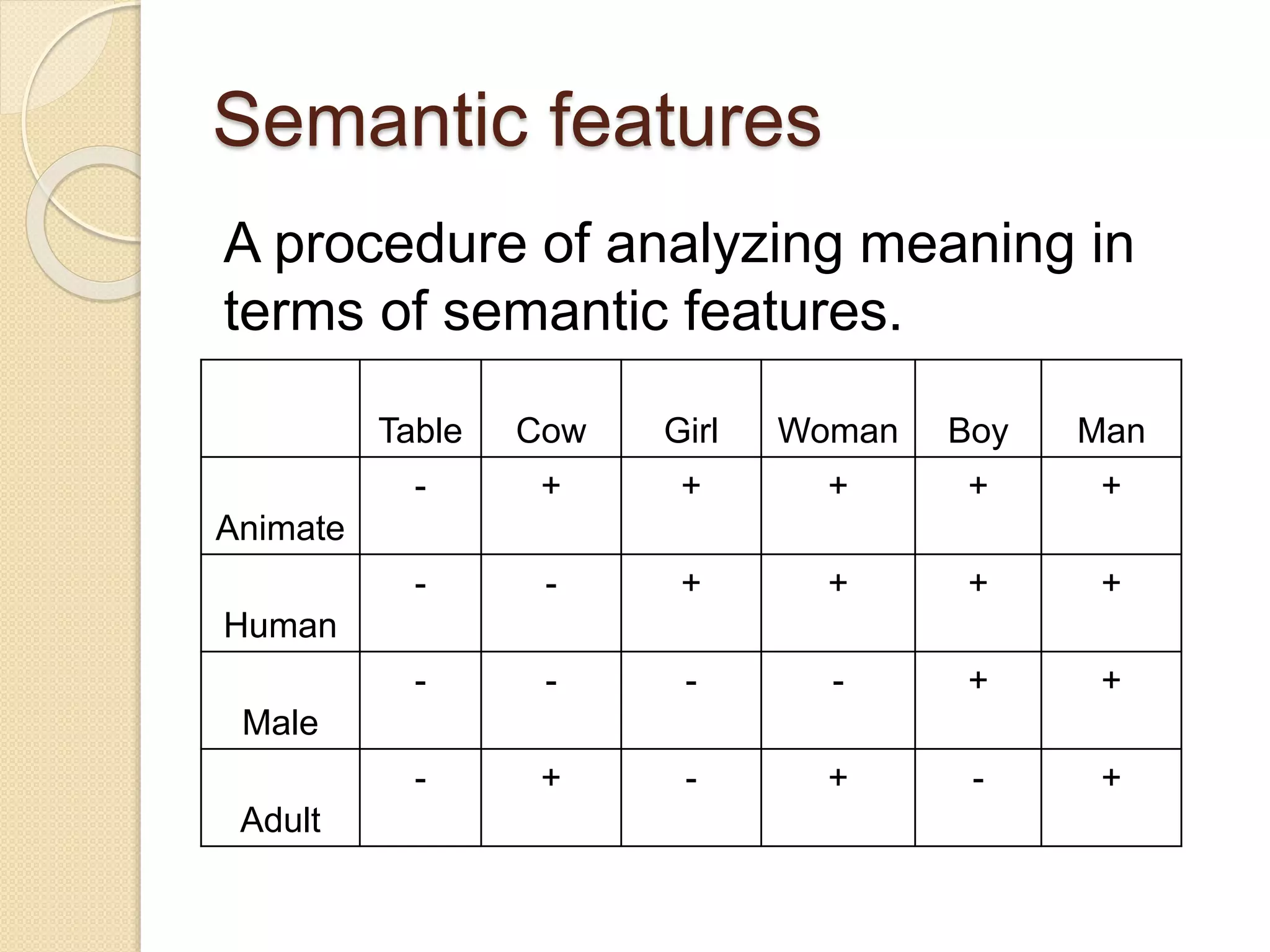 Semantics (Introduction To Linguistics) | PPTX
