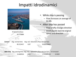 Final Presentation Italian B09 Ships | PPTX