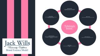 Jack Wills Brand Presentation | PPTX