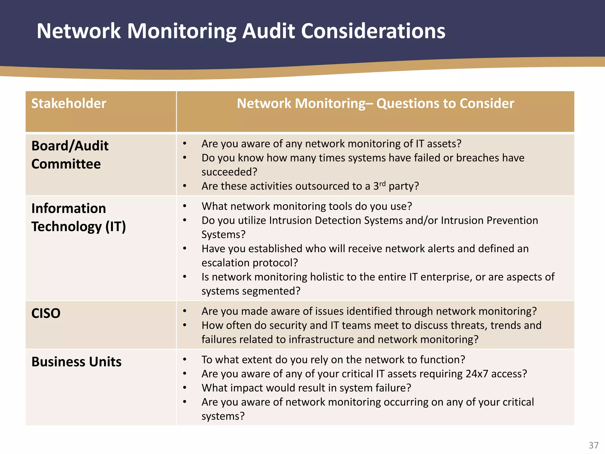 Final presentation january iia cybersecurity securing your 2016 audit ...