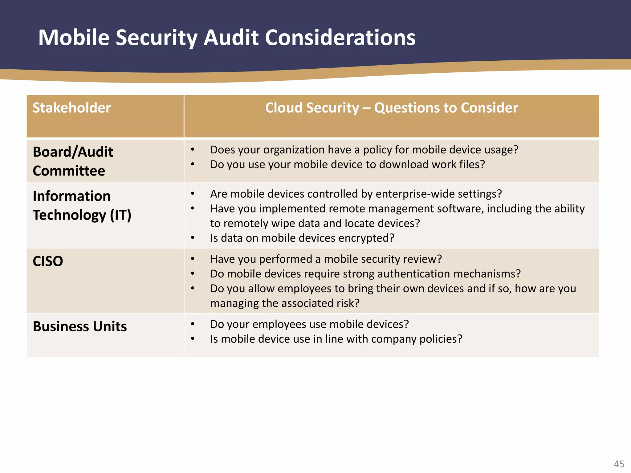 Final presentation january iia cybersecurity securing your 2016 audit ...