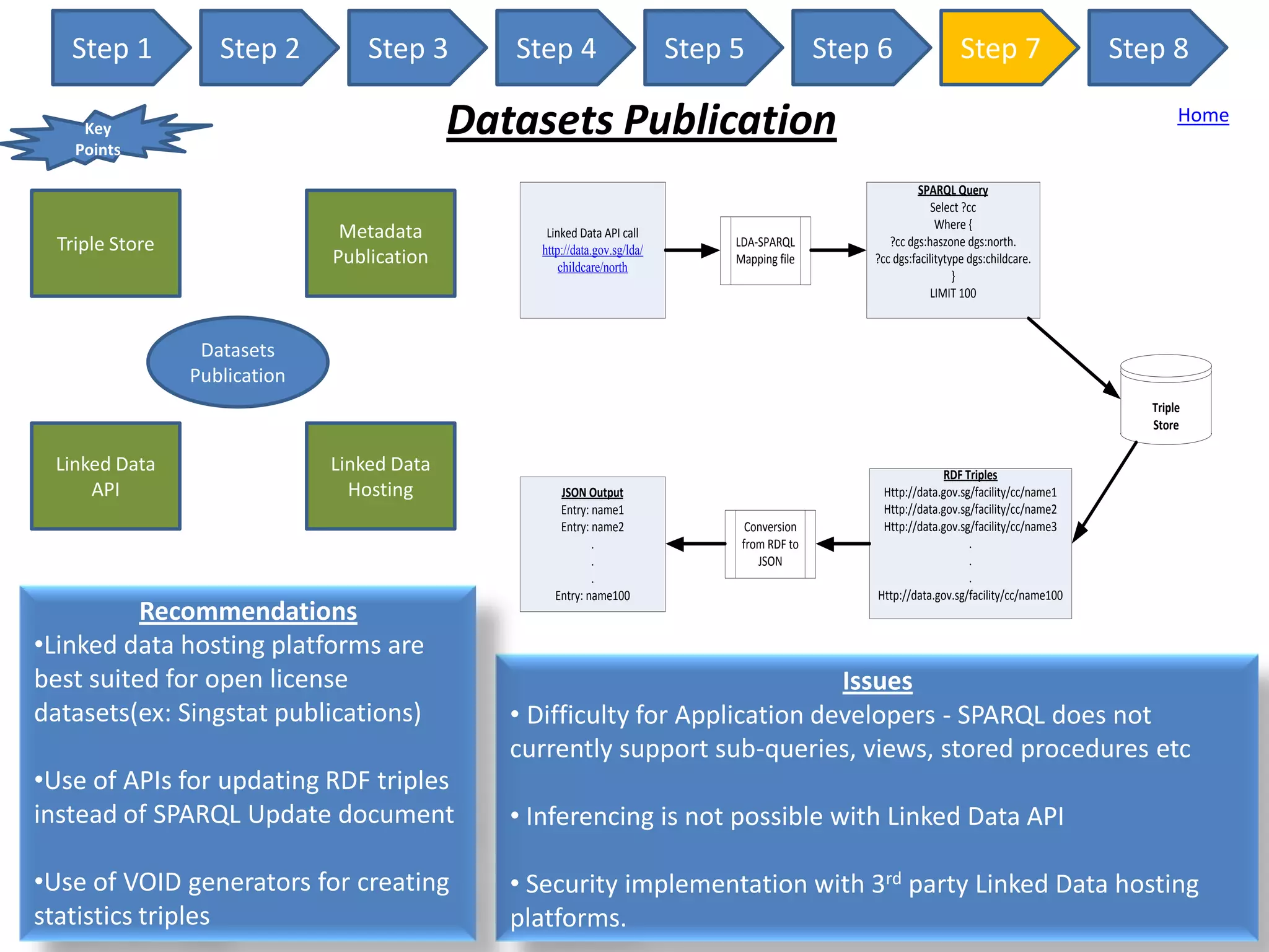 Proposed Linked Data Migration Framework for Singapore Government Datasets | PPTX