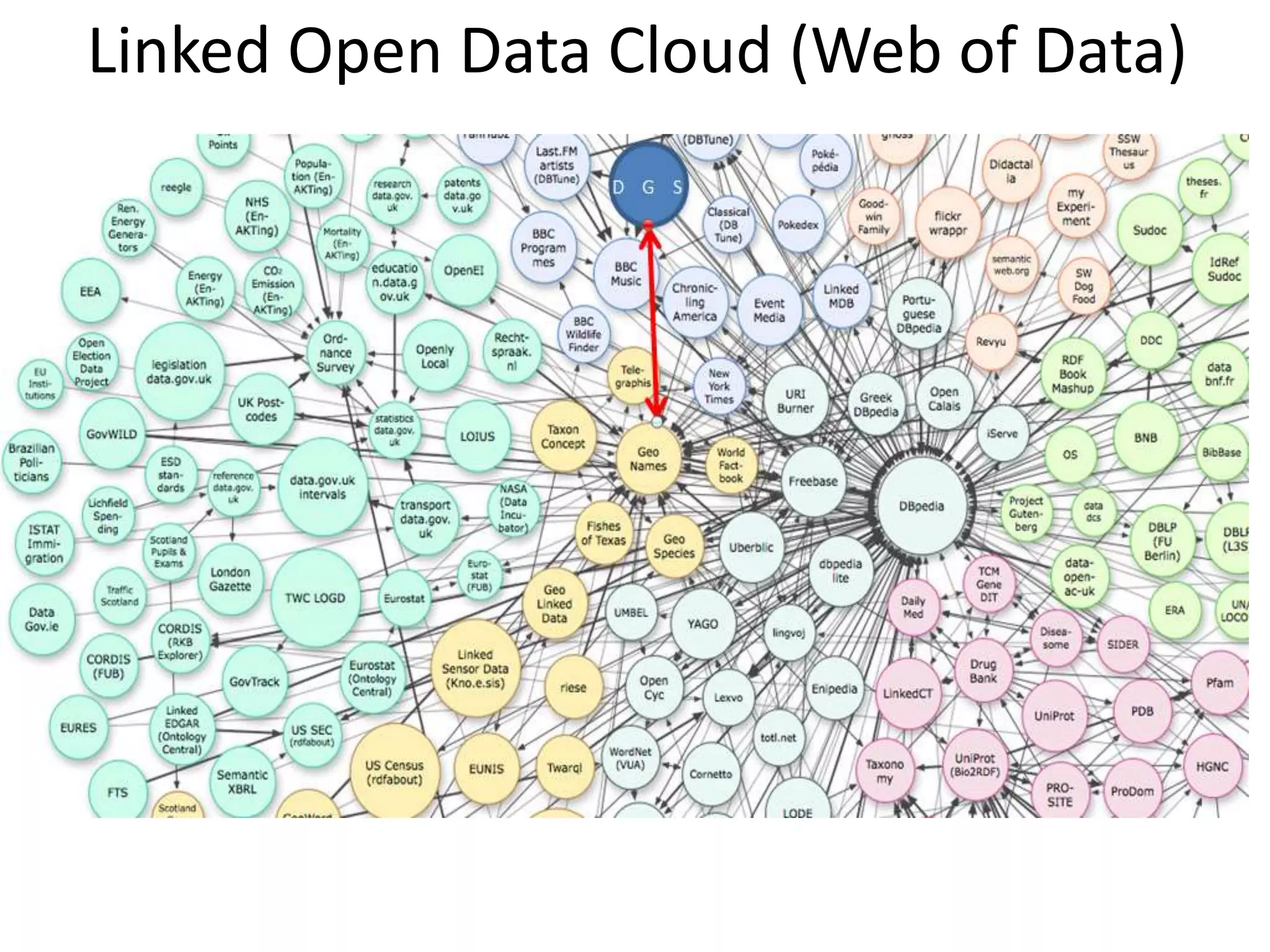 Proposed Linked Data Migration Framework For Singapore Government Datasets Ppt