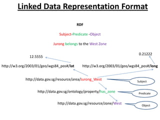 Proposed Linked Data Migration Framework for Singapore Government Datasets | PPTX