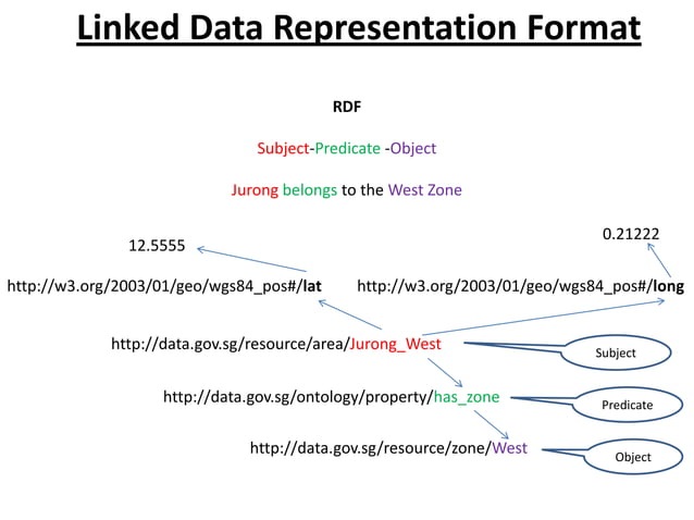 Proposed Linked Data Migration Framework for Singapore Government Datasets | PPTX