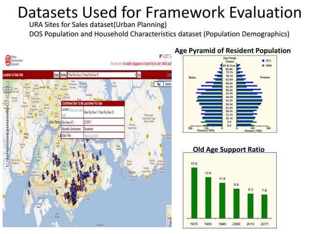Proposed Linked Data Migration Framework for Singapore Government ...