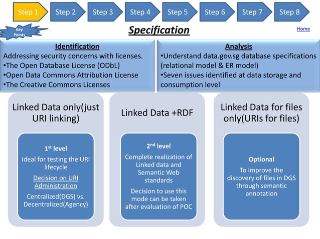 Proposed Linked Data Migration Framework for Singapore Government Datasets | PPTX