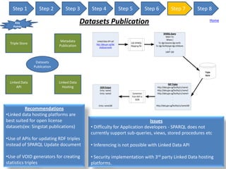 Proposed Linked Data Migration Framework for Singapore Government ...