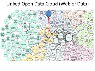 Proposed Linked Data Migration Framework for Singapore Government Datasets | PPTX