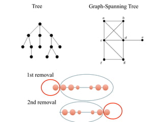 LexBFS-Minimal VertexSeparators Final Presentation | PPT