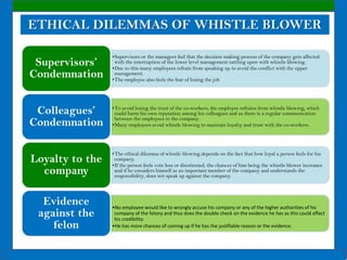 Whistleblowing and Whistleblower Protection Act | PDF
