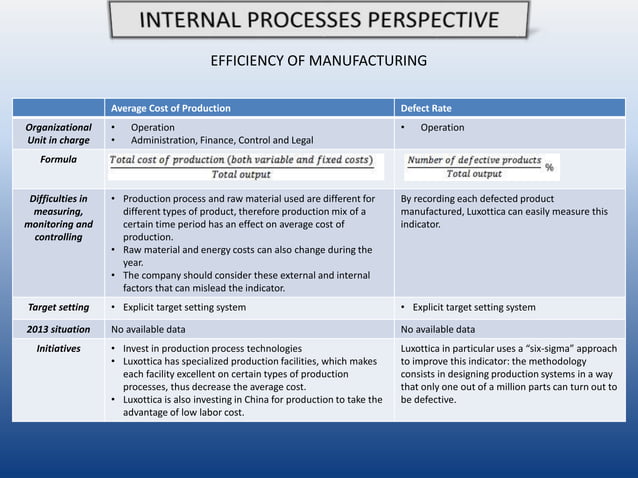 Final presentation luxottica group | PPT