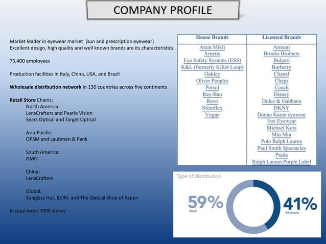 Final presentation luxottica group | PPT